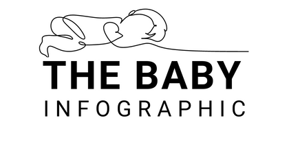 Extra Large Ultimate Newborn Baby Care Guide © - Printed Canvas ...