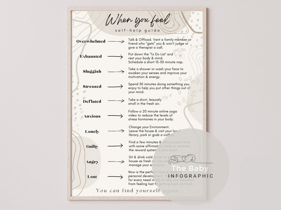 Postpartum Self-help Poster Guide PRINTED – TheBabyInfographic